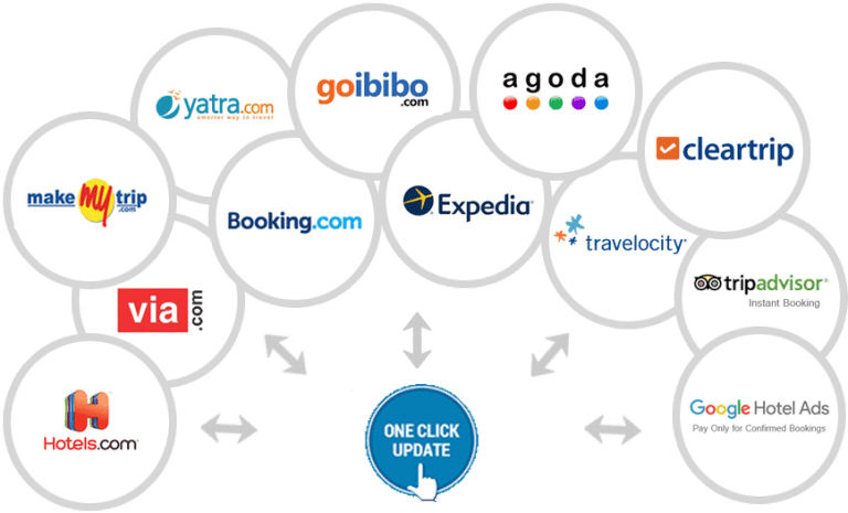 Digital Transformation in Hospitality (+Examples, Challenges)