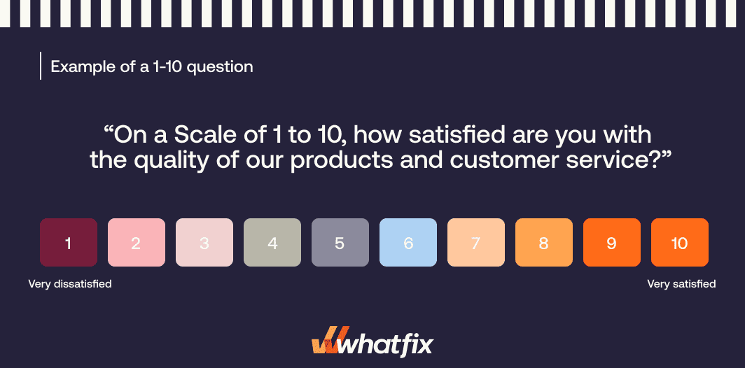 50 Examples of Useful In-App Survey Questions - Whatfix