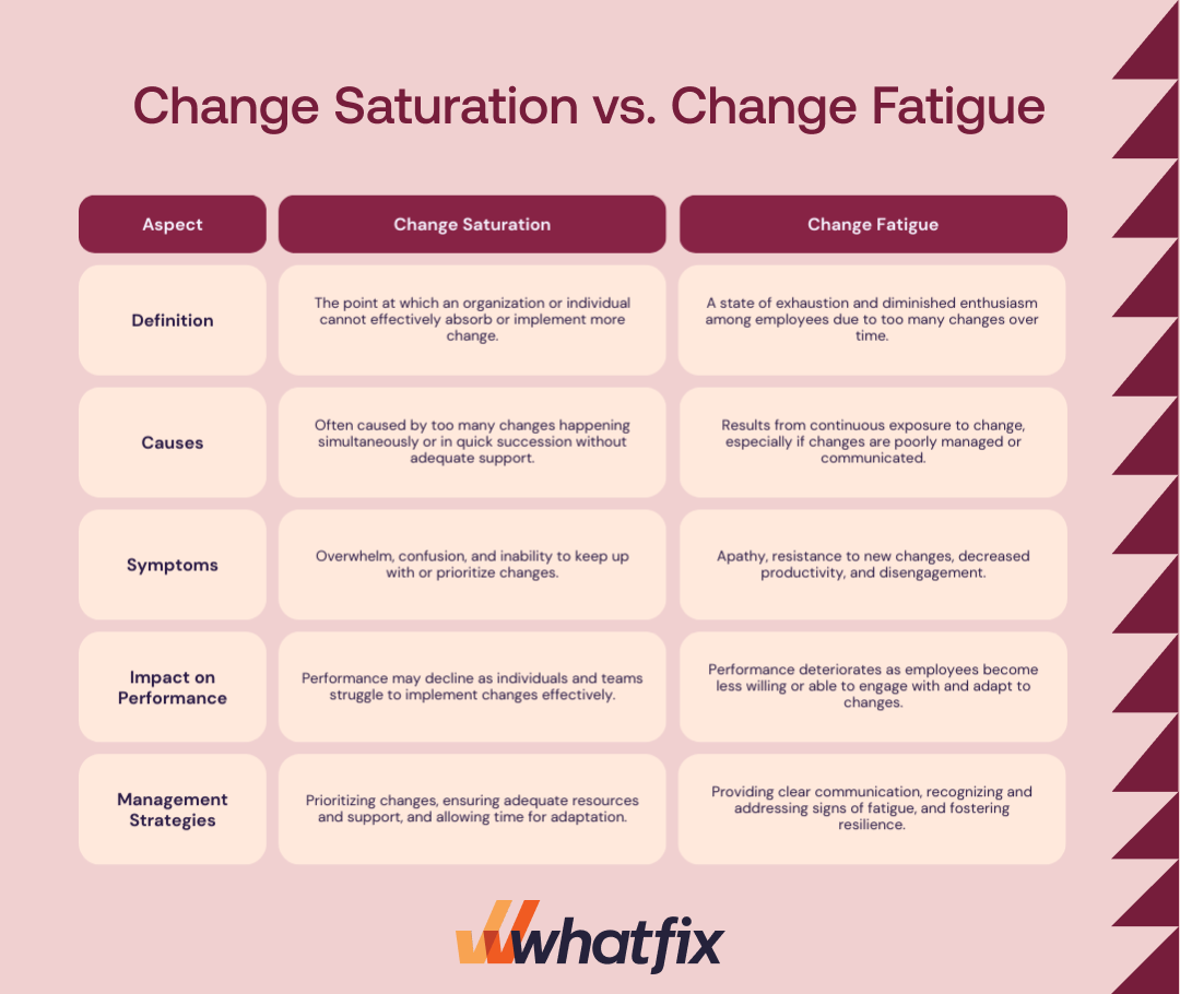 What Is Change Fatigue? (+Symptoms & Remedies) - Whatfix