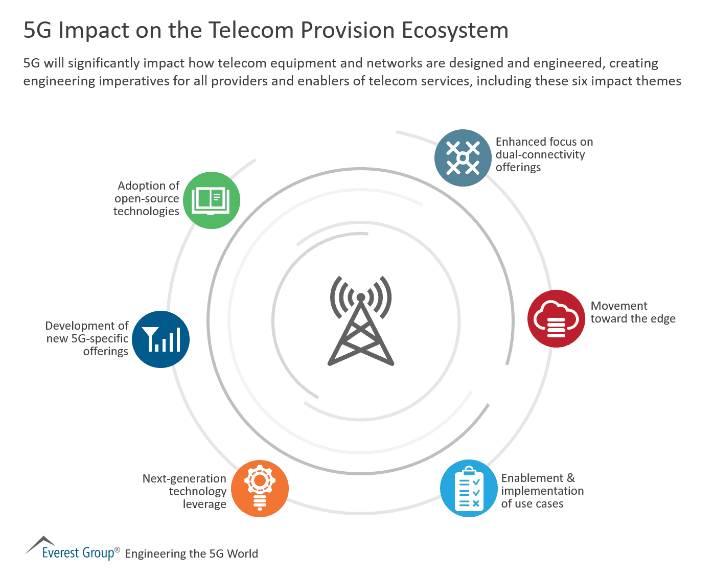 Digital Transformation for Telecom Operators (+Examples) - Whatfix