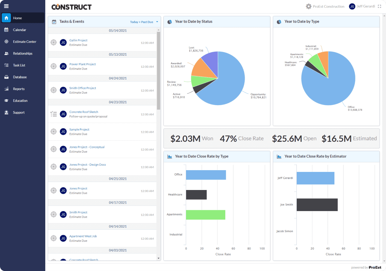 Digital Transformation in Construction (+Examples)