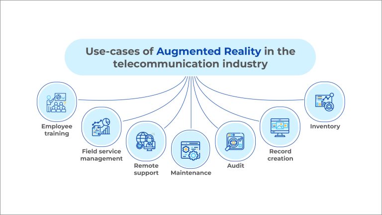 Digital Transformation for Telecom Operators (+Examples) - Whatfix