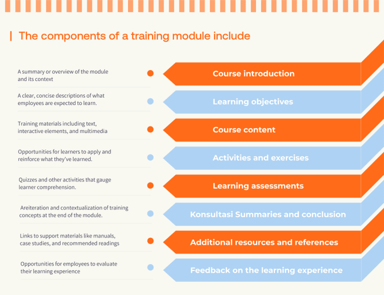 How to Develop Effective Employee Training Modules in 2025 - Whatfix