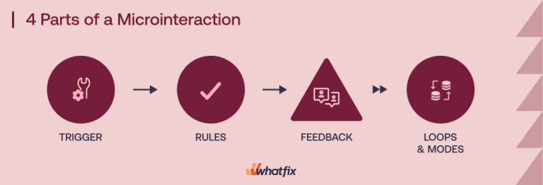 11 Microinteraction Examples That Improve UX