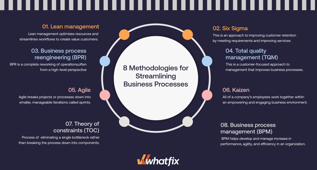 10 Ways To Streamline Business Processes (2025) - Whatfix