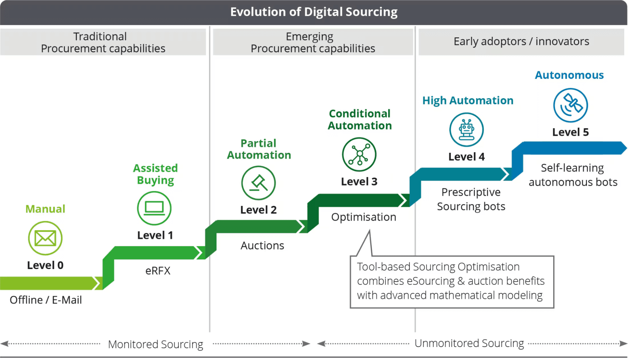 Digital Transformation in Fashion (+Examples) - Whatfix