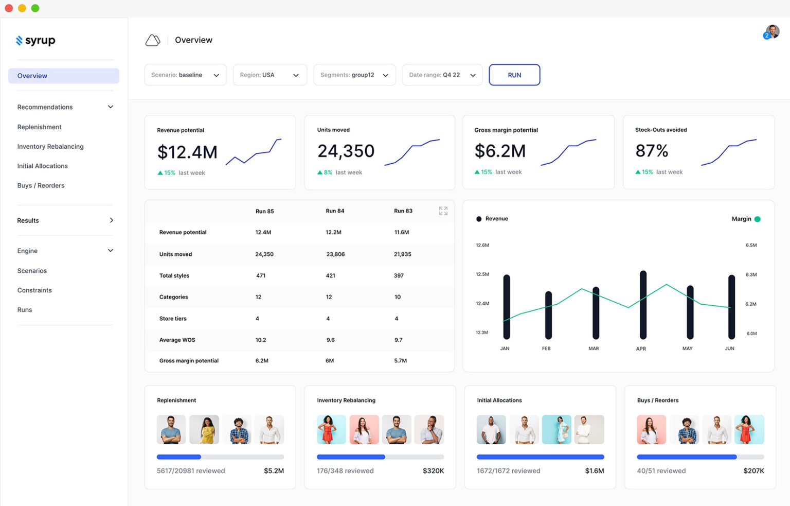 Digital Transformation in Fashion (+Examples) - Whatfix