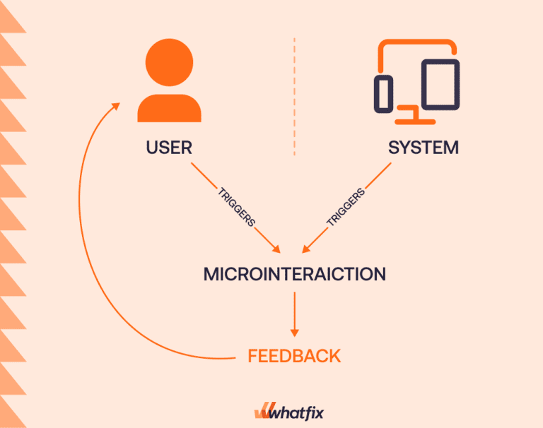 11 Microinteraction Examples That Improve UX