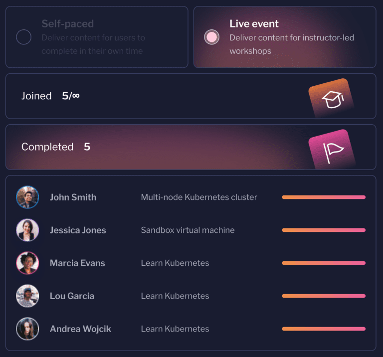 11 Best Virtual IT Training Labs Software - Whatfix