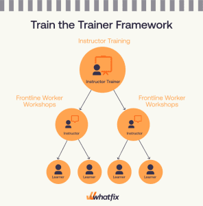 Train-the-Trainer Model: (+Components, Implementation, & Template ...