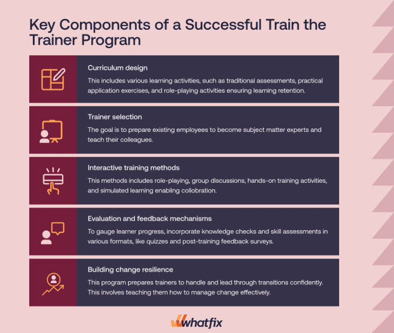 What Is Train The Trainer Model Components Whatfix
