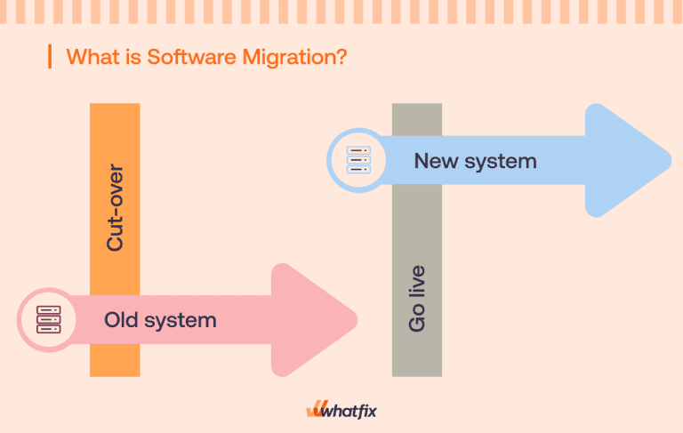 How to Plan for a Software Migration: Best Practices - Whatfix