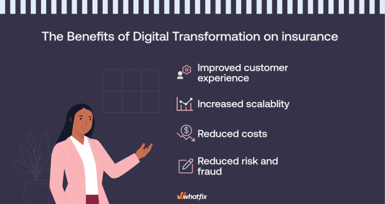 Digital Transformation in Insurance (Challenges, Examples)