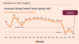 The CHRO’s Agenda in 2025: 12 Trends Reshaping HR - Whatfix