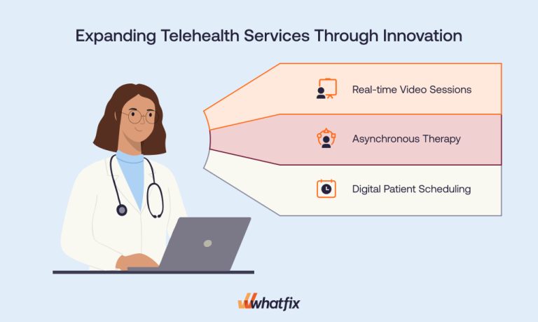 Digital Transformation of Mental Health Services - Whatfix