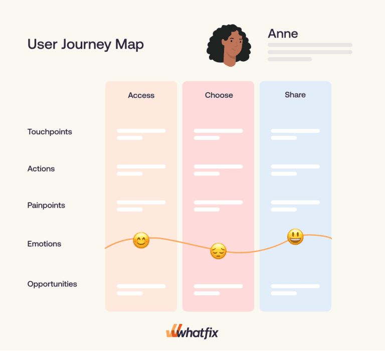User Flow Optimization and Journey Analytics: An Enterprise Guide - Whatfix